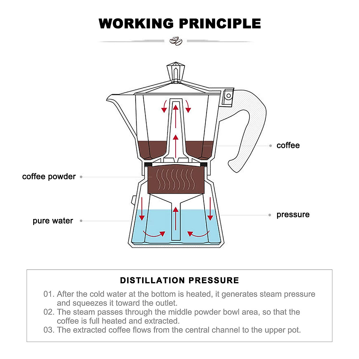 Faint Yellow Coffee Pot Ergonomic Coffee Maker without Hurting Hands for Office for Home(Seiko No. 6 pot 300ML light yellow)