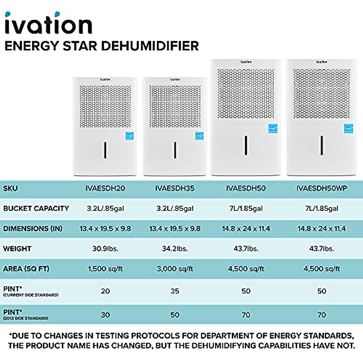 Ivation 4,500 Sq. Ft Energy Star Dehumidifier, Large Capacity Compressor De-humidifier for Extra Big Rooms and Basements w/Continuous Drain Hose Connector, Humidity Control, Auto Shutoff and Restart