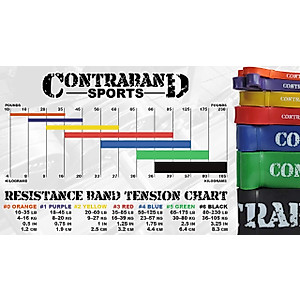 Contraband Sports 7419 41in Loop Elastic Resistance Bands, Weight Lifting Bands, Powerlifting Bands, Pullup Assistance Bands, and Yoga Stretch Bands - Gym, Home, or Travel (#0 Orange, 41 inch)