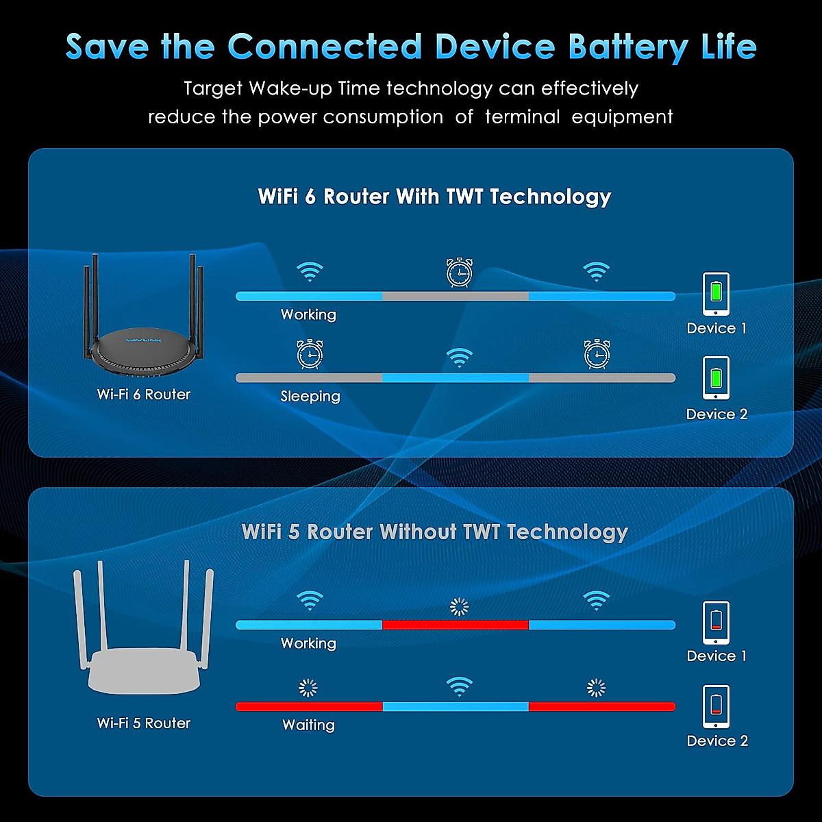 WAVLINK WiFi 6 Router,AX1800 Dual Band 2.4GHz/5GHz Gigabit Wireless Internet Mesh Router up to 1500 Square Feet Coverage & 64+Devices Connection,MU-MIMO| Turbo| TouchLink| Parental Control & QoS