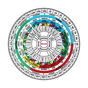 Treemaison Vastu Shakti Chakra | Size- 6 Inch | Material - Acrylic | Featuring 45 Devtas | 16 Attributes | Health Chart | Rajas | Sattav | Tamas | vastu Shashtra | Transparent