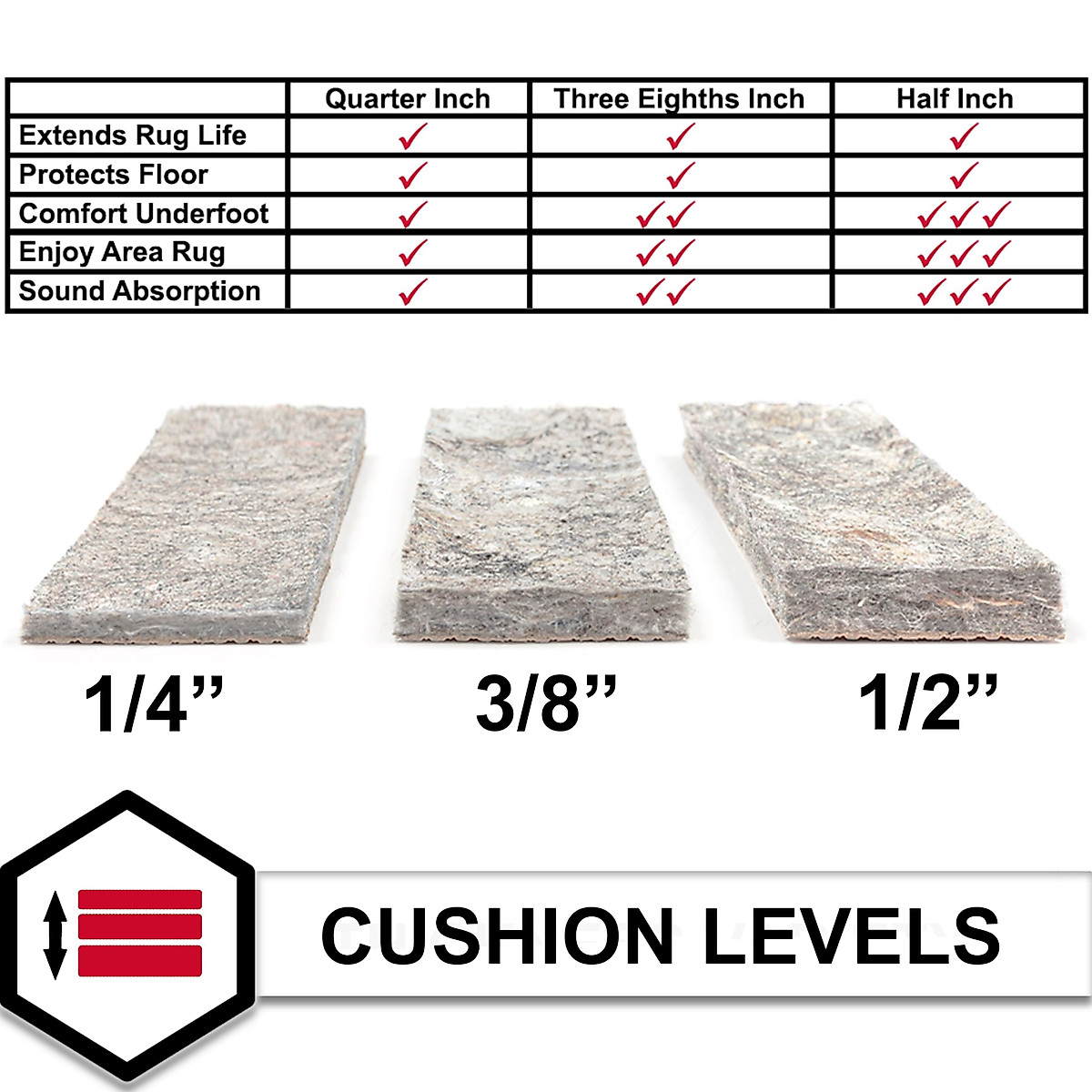 Mohawk Home 4' x 6' Non Slip Rug Pad Gripper 1/4 Thick Dual Surface Felt + Rubber Gripper - Safe for All Floors