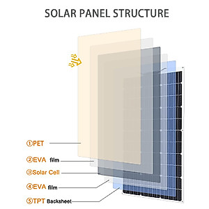 XINPUGUANG Flexible Solar Panel 100Watt 12Volt Monocrystalline Semi-Flexible for RV Boat Cabin Car Surfaces (1PCS 100W)
