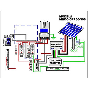 MidNite Solar MNDC-GFP50-300 Ground Fault Circuit Breaker 50 Amp 300VDC Din Rail Mount Ground Fault Protector