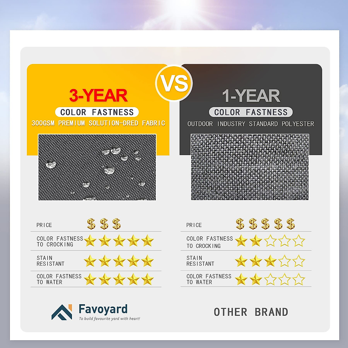 Favoyard Patio Chair Cushion 19 x 19 Inch Waterproof Outdoor Seat Cushions for Patio Furniture 3-Year Color Fastness Garden Sofa Couch Pads with Handle and Adjustable Straps Set of 2, Dark Gray