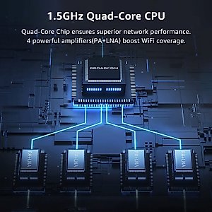Speedefy WiFi 6 Router, AX1800 Smart WiFi Router, 4-Stream Dual Band Wireless Router for Home Internet & Gaming, 1.5GHz Quad-Core CPU, MU-MIMO, OFDMA, Parental Control, VPN, IPv6 (Model KX450)