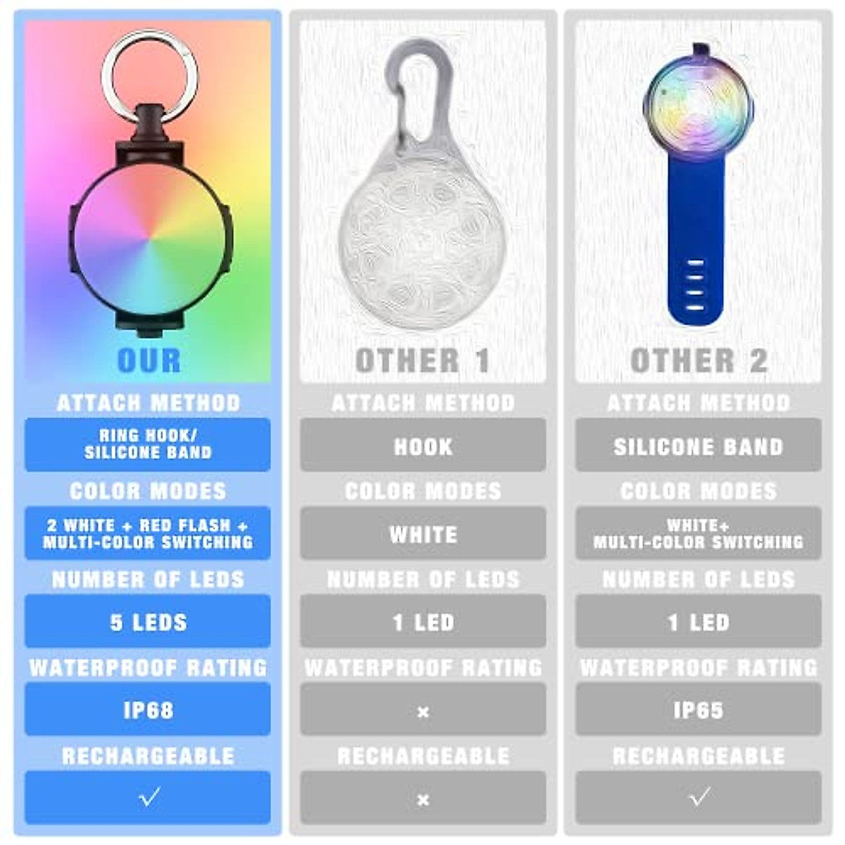 Dog Collar Light, USB-C Rechargeable Dog Lights for Night Walking, 4 Modes Dog Light Contain RGB Color Changing/Red/2 White, IP68 Waterproof Dog Walking Light with Silicone Band & Round Clip (2 Pack)