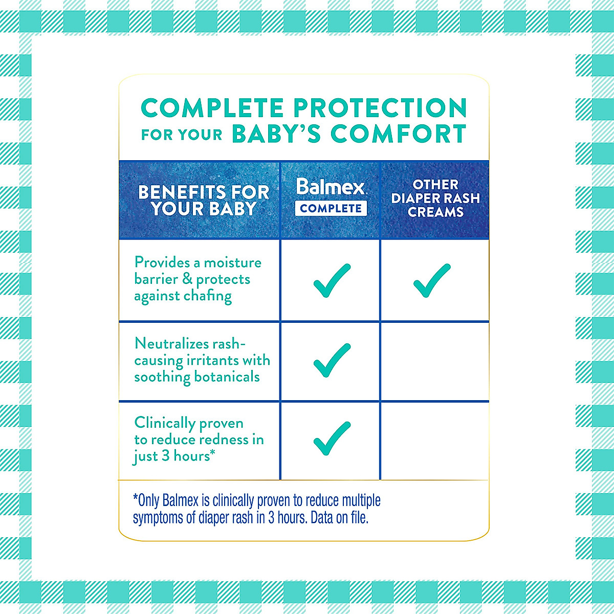 Balmex Complete Protection Baby Diaper Rash Cream with Zinc Oxide + Soothing Botanicals, 4 Ounce