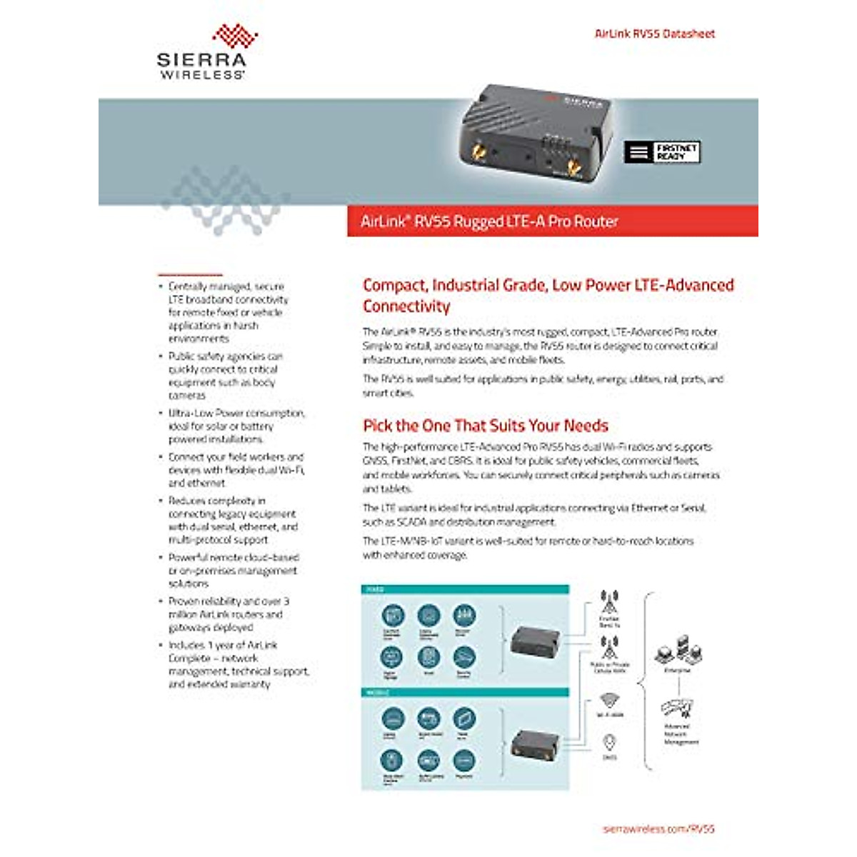 Sierra Wireless Airlink RV55 LTE Includes 1-Year AirLink Complete (LTE CAT4-1104335)