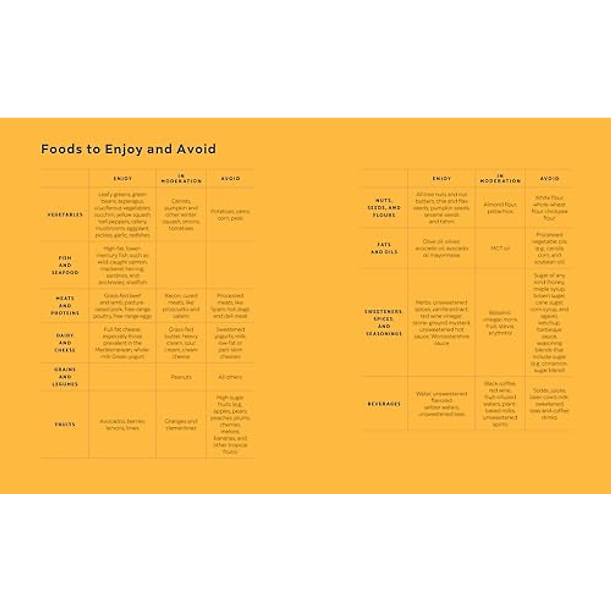 Essential Ketogenic Mediterranean Diet Cookbook: 100 Low-Carb, Heart-Healthy Recipes for Lasting Weight Loss