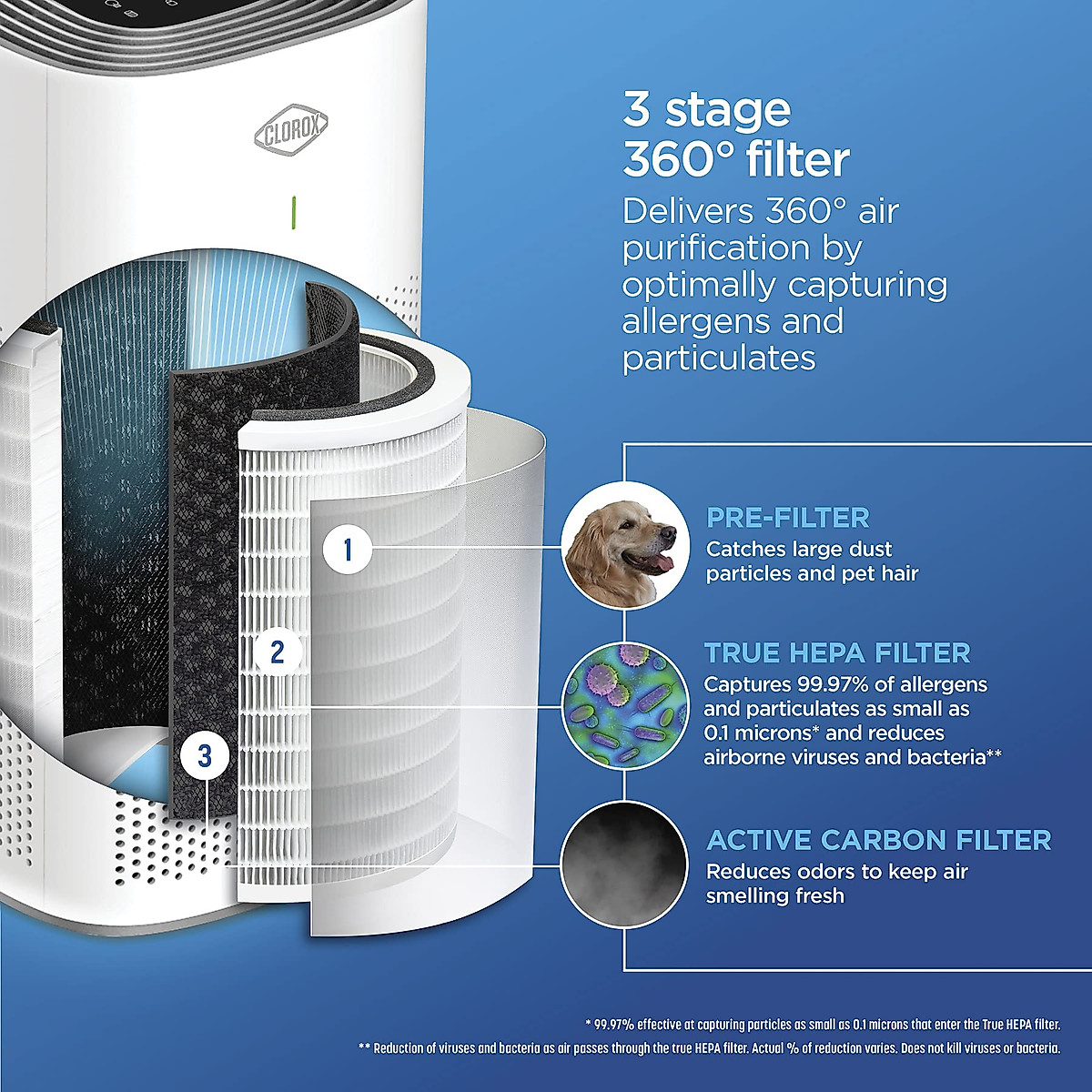 Clorox Large Room Air Purifier True HEPA Replacement Filter, 1,500 Sq. Ft. Capacity, Removes 99.97% of Allergens up to 0.1 Micron, Compatible with 11010 & 11011, 1 Count (12010)