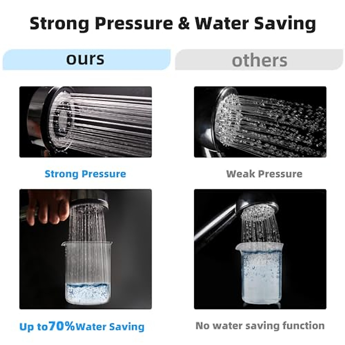Pure Take High Pressure Shower Head with Water Filter