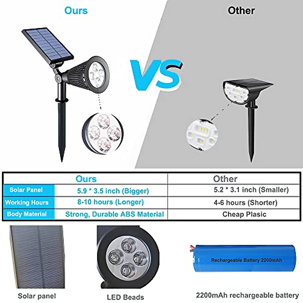 Clordeal Solar Spotlights Outdoor Waterproof Adjustable Solar Garden Landscape Spot Light, 4 LEDs 2-in-1 Auto On/Off Solar Inground Lights for Patio Yard Garden Driveway Pathway (2 Pack, Blue)