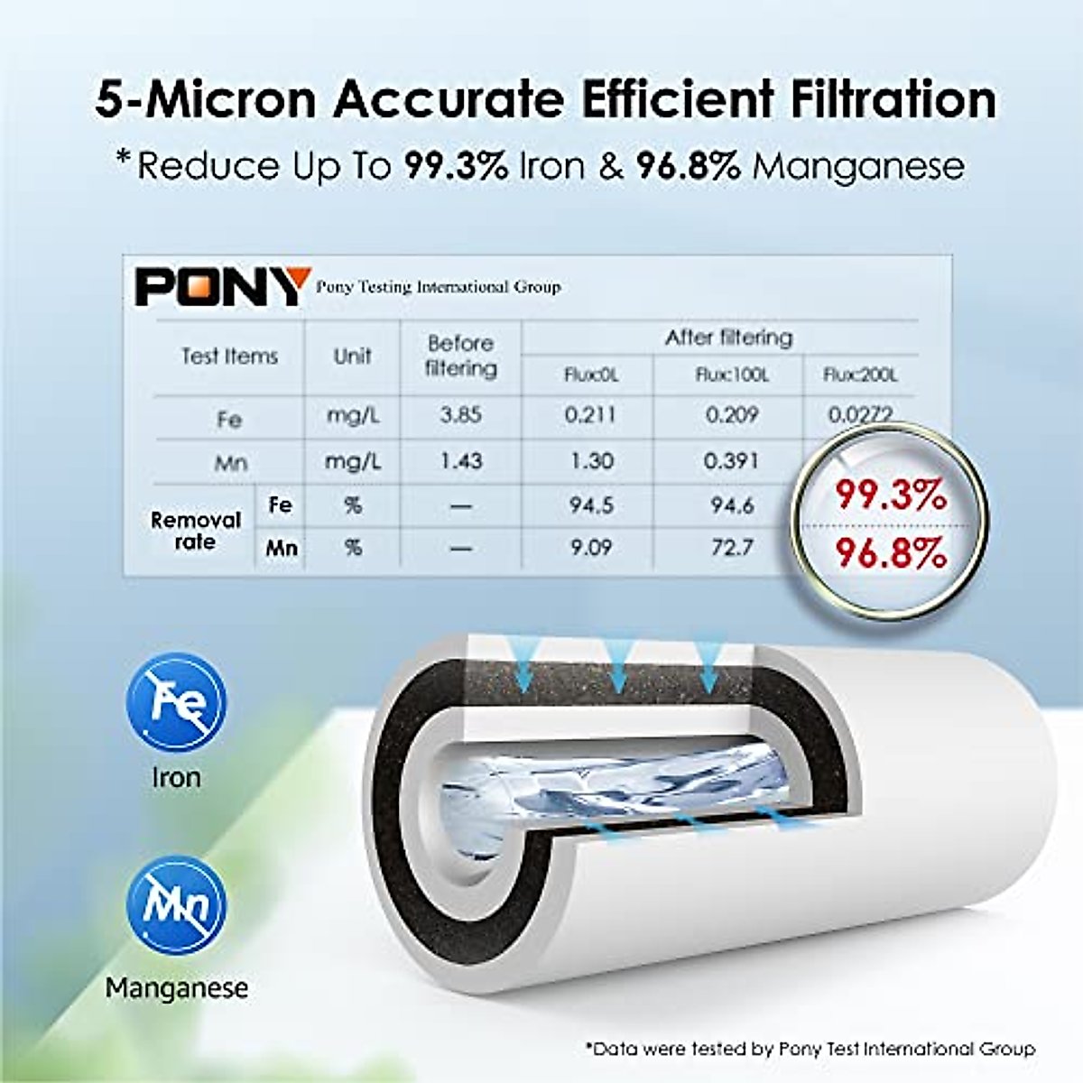 Waterdrop Whole House Water Filter, Carbon Filter, Reduce Iron & Manganese Filter Cartridge, Replacement for GE GXWH40L, FXHTC, Ispring, Culligan RFC-BBSA, Whirlpool, Any 10" x 4.5" System, 5 Micron