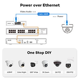 ONWOTE 32 Channel Security Camera System, 4K 32CH NVR 8TB, 32 Ports Switch, 24x 6MP Outdoor Audio PoE IP Cameras, AI Human Vehicle Detection, 24x Cables-2280ft, Commercial Surveillance for Business