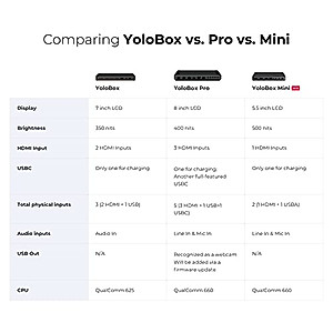 YoloLiv YoloBox Mini Ultra-Portable All-in-One Smart Live Streaming Encoder & Monitor…