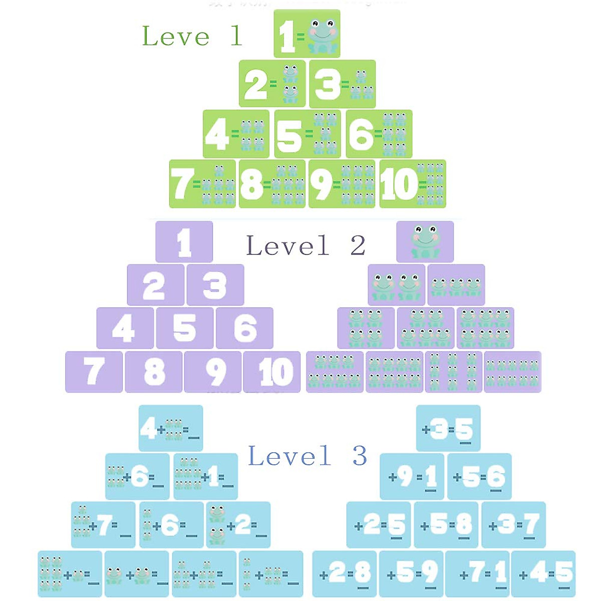 miYou STEM Math Toy Educational Balance Game and Counting Frog Set for School Kids Years 3 4 5 6 7