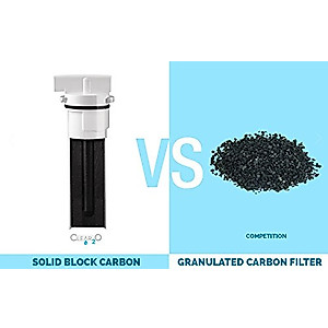 Clear2o Replacement Water Filter made with Solid Carbon Block Filtration Technology (3-Pack),