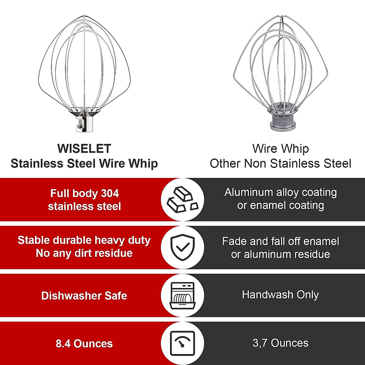 6 Wire Whisk Attachment for Kitchenaid Stand Mixer, Stainless Steel K45WW Whip Replace Attachment for 4.5-5Qt Tilt-Head Stand Mixer, For Egg Cream Stirrer, Flour Cake Balloon Whisk, Dishwasher Safe