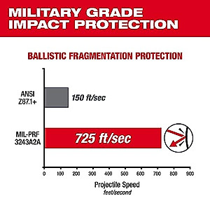 Milwaukee Clear Performance Safety Glasses W/Gasket
