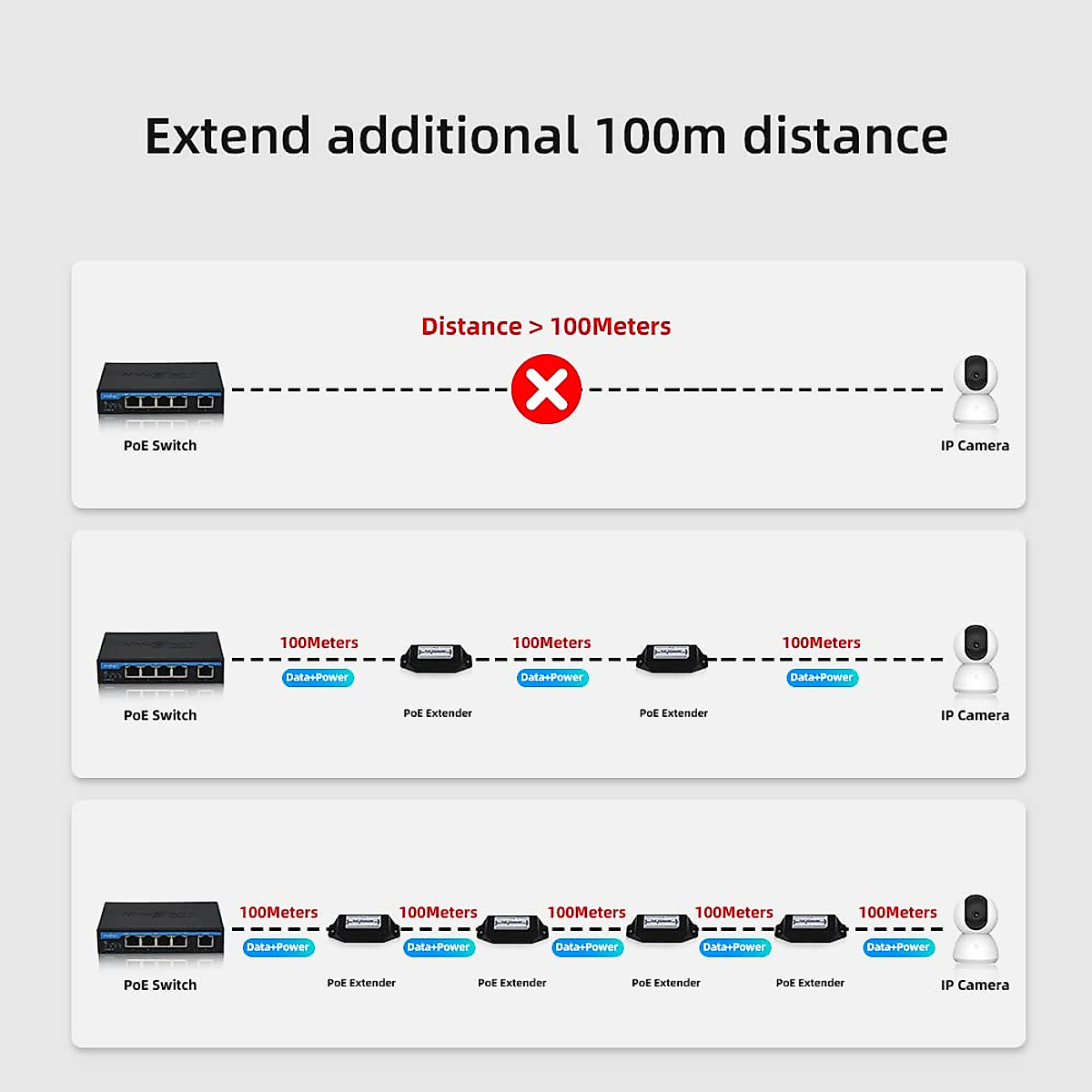 PX101 30W PoE Extender 10/100Mbps PoE Repeater Comply with IEEE802.3af/at Extend PoE Devices 328ft Like Access Points, VOIP, Network Camera