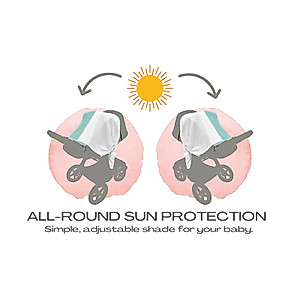 Stroller Sunshade, Sun Cover for Prams, Sun Protection, Stroller Accessory, Gift Idea for New Baby, Babyshower (Mint)