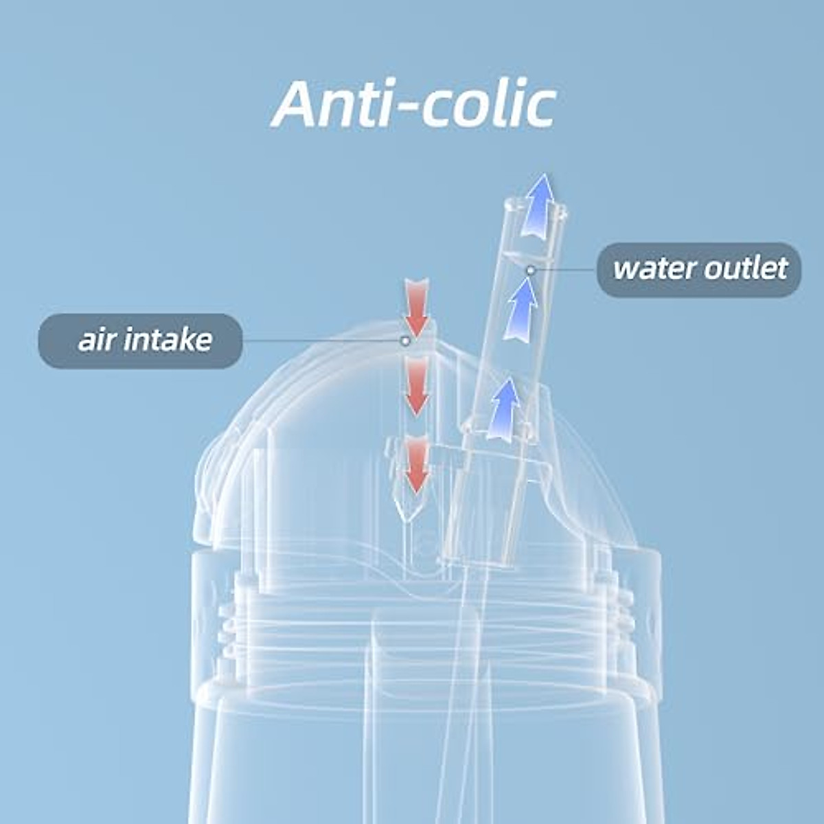 Piifur Weighted Straw Sippy Cup with Extra Straw Set, Spill Proof Water Bottle with Fixed Handle for Baby 6+ Months, 10 Ounce (Yellow)