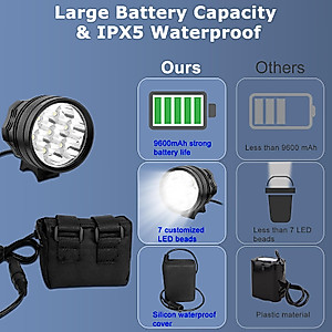 Weihao Bike Light, Waterproof Bicycle Headlight, Super Bright 10500 Lumen 7 LED Bike Headlight, 9600mAh Bike Front Headlight Rechargeable, Headlamp Flashlight, for All Bike Cycling Camping Outdoor