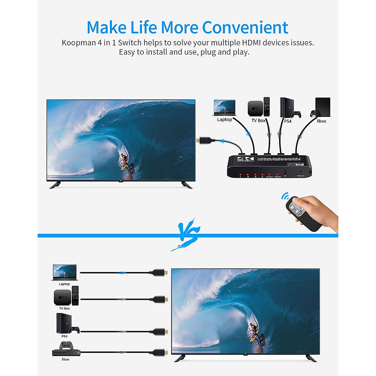 4 Port HDMI Switch+4K HDMI 2.0 Cable