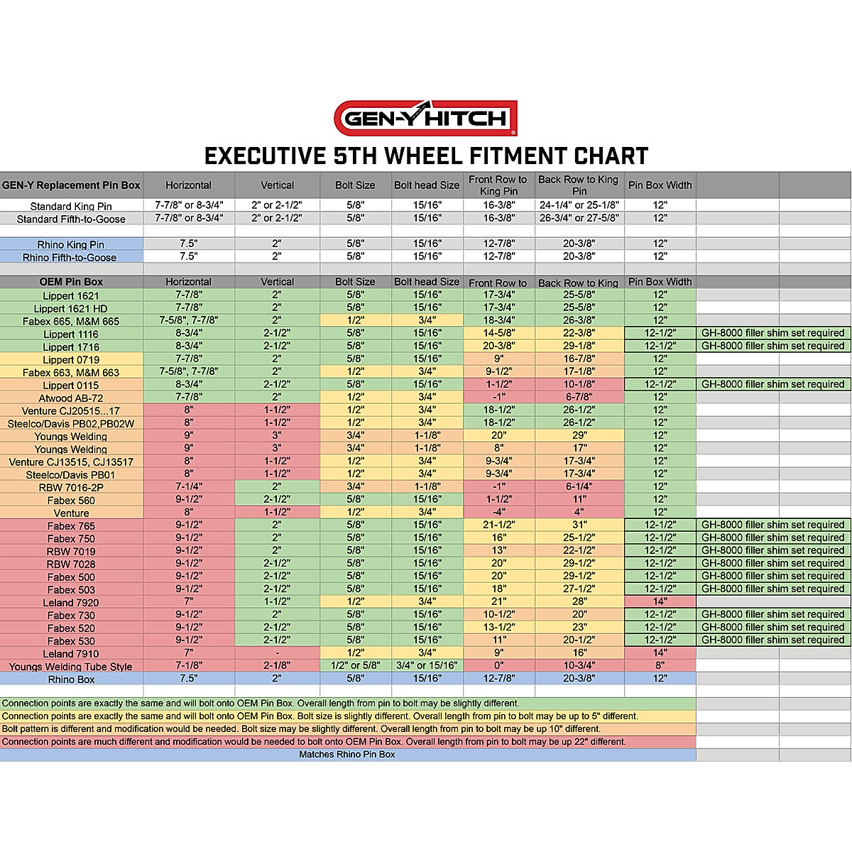 GEN-Y Hitch GH-8060 Executive Torsion-Flex King Pin Fifth Wheel Box, 3.5K - 5.5K Pin Weight, 30K Towing - Check Fitment Chart