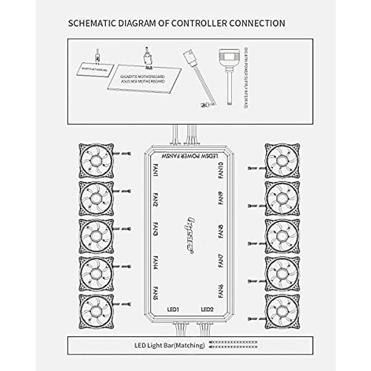 Bgears b-Voguish-RGB Gaming PC ATX case, Include: 6 x 120mm ARGB Fans, 1 x 10 Fans Controller, 1 x Remote Controller, USB3.0, Support up to EATX Motherboard, Support Graphic Card up to 380mm Long