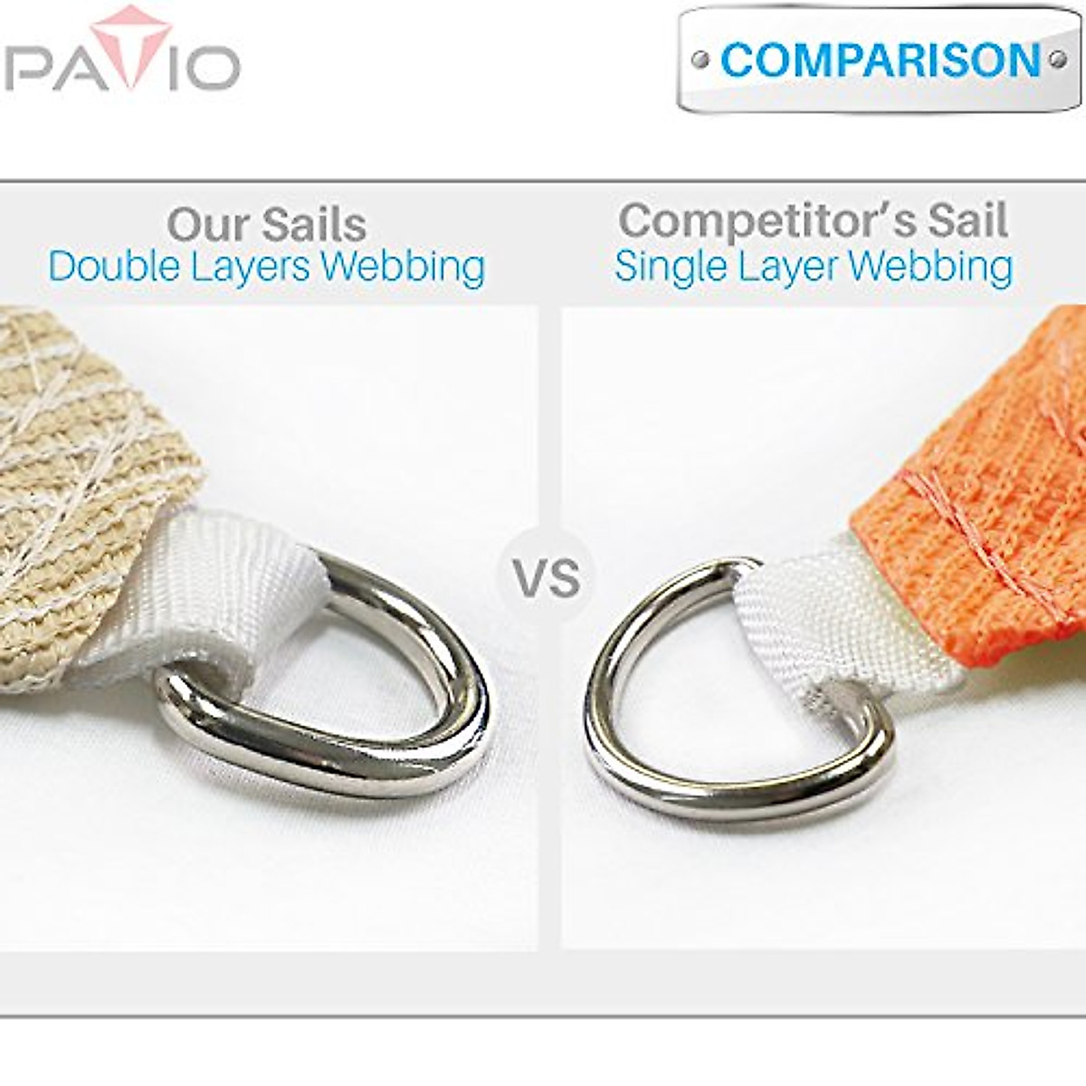 Patio Paradise 8' x 12' Turquoise Sun Shade Sail Rectangle Canopy UV Block Awning Heavy Duty Commercial Grade for Patio Backyard Lawn Garden Outdoor Activities