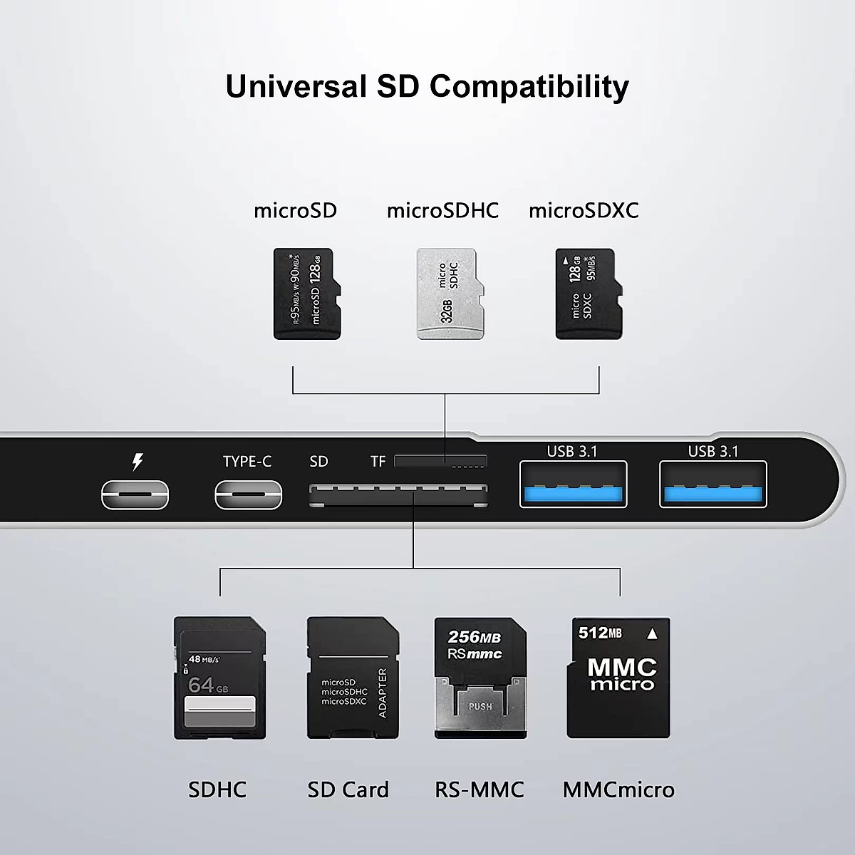 USB C Adapter for MacBook Pro/MacBook Air M1 2020 2019 2018 13" 15" 16", 7 in 2 USB C Hub for MacBook with thunderbolt 3 USB C Port 100W Power Delivery 5K HDMI USB C 2-USB A SD and microSD Card Reader
