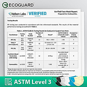 EG ECOGUARD Face Masks Disposable Made in USA, 4 Ply 5 Colored Masks Individually Wrapped Face Mask Breathable Comfortable Disposable Face Masks for Adults Men Women, 50 Pack