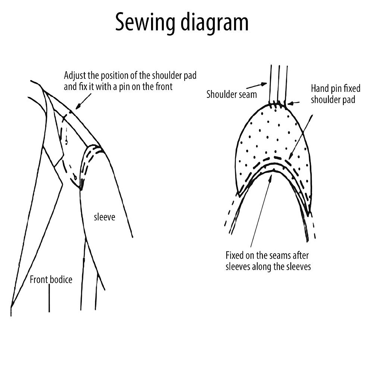 6 Pairs 1/2'' Shoulder Pads Sewing Set-in Shoulder Pads Foam Pads for Blazer T-Shirt Clothes