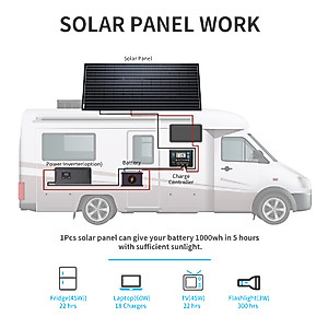 ACOPOWER 200 watt Solar Panels,High Efficiency Black PV Module Power 200W Mono RV Solar Panel for 12 Volt System,RV Marine Boat Cabin and Other Off Grid System
