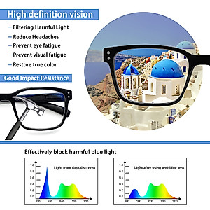 SIGVAN Blue Light Blocking Reading Glasses for Men Women Computer Spring Hinge Readers Square Frame Glasses 5 Packs (5 Black, 2.0)