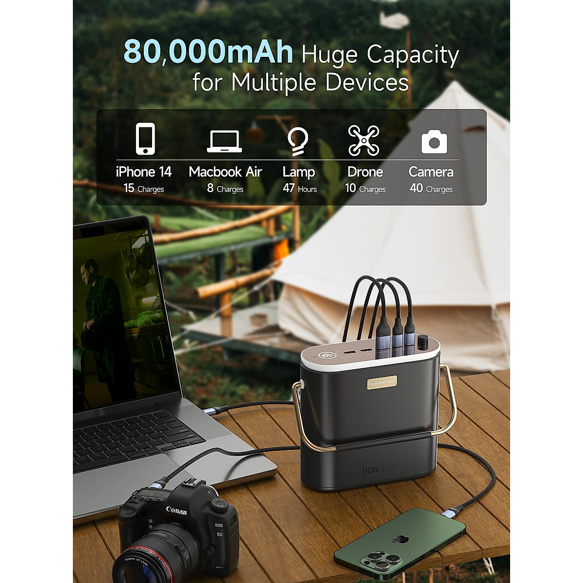 MOVE SPEED 80,000mAh Power Bank 130W Portable Power Station with Digital Display, Lighting, USB C 5-Port Support Solar Recharge for Outdoor Camping,Laptop,Emergency Backup(296Wh)