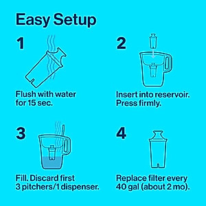 Brita Metro Water Filter Pitcher with SmartLight Filter Change Indicator, BPA-Free, Replaces 1,800 Plastic Water Bottles a Year, Lasts Two Months, Includes 1 Filter, Small - 6-Cup Capacity, Fiery Red