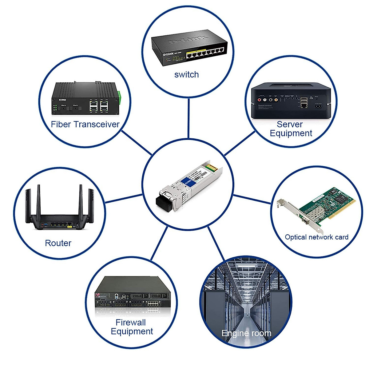 FLYPROFiber- 10GBase-SR SFP+ Transceiver, 10G MMF 850nm 300m LC Fiber Optics Multimode Module for Cisco, Ubiquiti UF-MM-10G, Meraki MA-SFP-10GB-SR, Mikrotik, Netgear, D-Link, TP-Link, Supermicro (DOM)