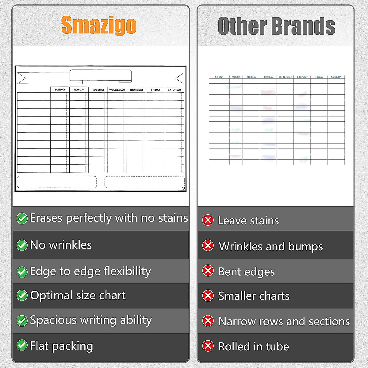 Magnetic Chore Chart for Kids Teens and Adults 12 x 17 Inches - Dry Erase Whiteboard Reward Chart for Multiple Kids with 5 Markers and Eraser - Daily Responsibility Planner Schedule Board for Kids