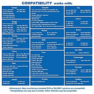 SIMOLIO 3 Pack Wireless IR Headphones for Honda & Odyssey, CR-V, Accord, Pilot, Ridgeline, RDX, MDX, with Carrying Cases/AUX Cord, Share Port, 2 Channel Folding IR Car DVD Replacement Headsets