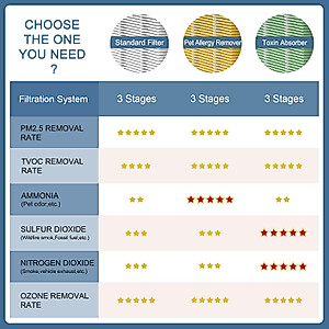 Zouhwaso 40 Filter Compatible with MA Series 40 Air Cleaner pur-ifier, 3-in-1 Composite Filtration with H13 HEPA Filter, Fine Pre-Filter and Efficient acti-vated car-bon Filter, Pack of 2