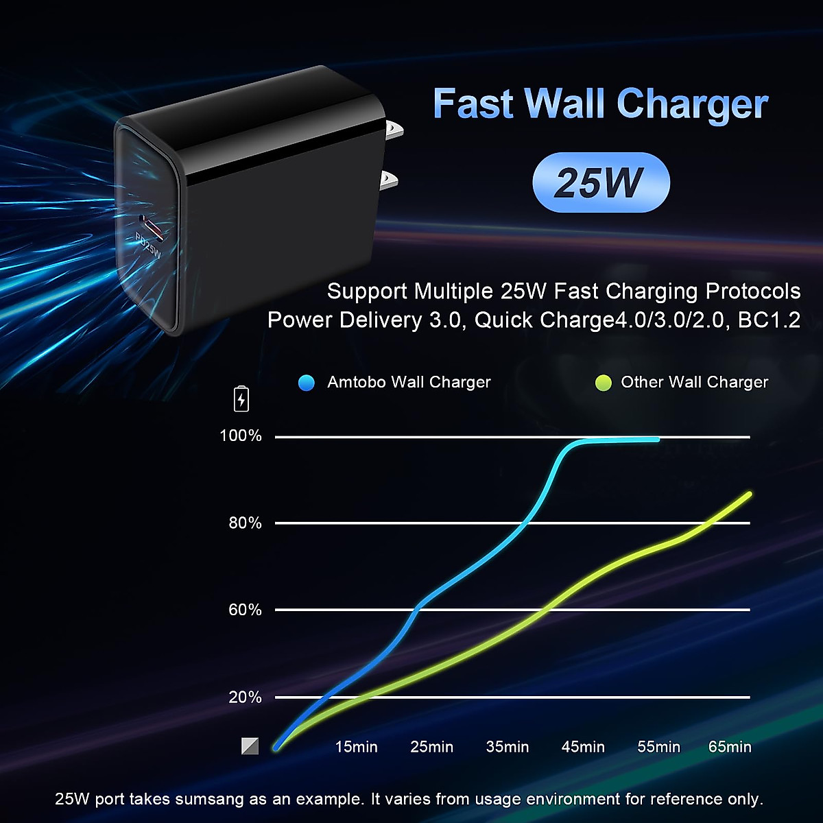 25W Charger USB C Power Adapter for Google Pixel 9 Pro XL/Fold 8 Pro 8 7a 7 6,Motorola Edge 50, Razr+/50 Ultra,Moto G Play 2024/G Power/G Stylus,Android, Fast Charger Type C Charging Block USB C Brick