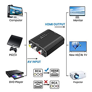 RCA to HDMI Converter, AV to HDMI Converter with RCA Cables, Aluminum 1080P Analog Composite CVBS Video Adapter Support PAL/NTSC for Smart TV PS2 Wii SNES N64 Xbox VHS VCR DVD Player