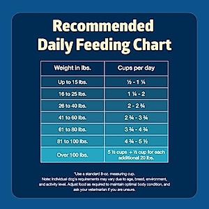 Blue Buffalo Freedom Grain-Free Senior Dry Dog Food, Provides Energy To Stay Active, Made in the USA with Natural Ingredients, Chicken & Potatoes, 11-lb. Bag