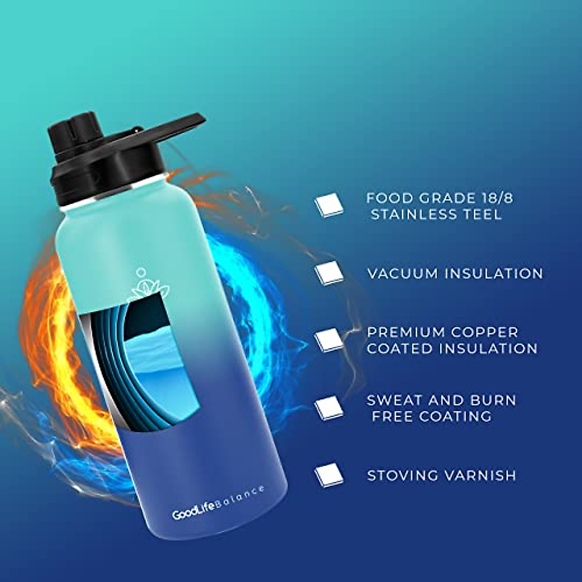 Good Life Balance Sports Water Bottle - 32oz, 3 Lids, Vacuum Insulated Stainless Steel, Keeps Liquids Hot or Cold with Double Wall Vacuum Insulated, Simple Thermo Mug, Metal Canteen, Sweat Proof