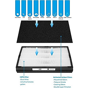 Prinko 4-Pack A2 H13 True HEPA Replacement Filter, Compatible with Filtrete 3M A2 Room Air Purifier FAP-C02-A2, FAP-C03-A2, FAP-T03-A2, FAP-SC02L, Part No.1150101, Filter Size A2 (4)