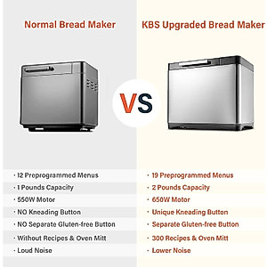KBS 2LB Bread Maker, 19-in-1 Automatic Bread Machine Stainless Steel with Ceramic Pan,15H Timer&1H Keep Warm, Sourdough, Gluten-Free, 650W Bread Maker Machine with 3 Loaf Sizes 3 Crust Colors, Recipes