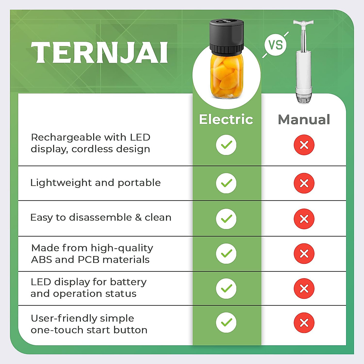 TERNJAI Electric Vacuum Sealer Kit, Cordless Portable Canning Vacuum Sealer Machine, Electrical Vacuum Sealer Kit, Vacuum Sealer with Wide-Mouth & Regular-Mouth Mason Jar Lids, Black
